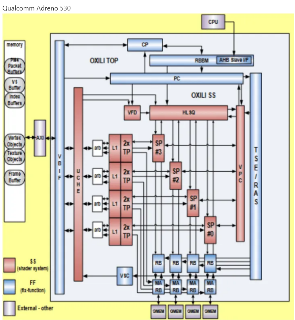 How a Triangle Travels — A Mobile GPU Hardware Pipeline with ARM vs ...